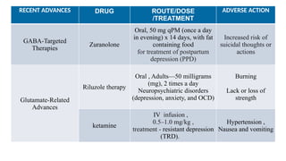 GABA , Glycine , Glutamate neurotransmitter and their recent advance ...