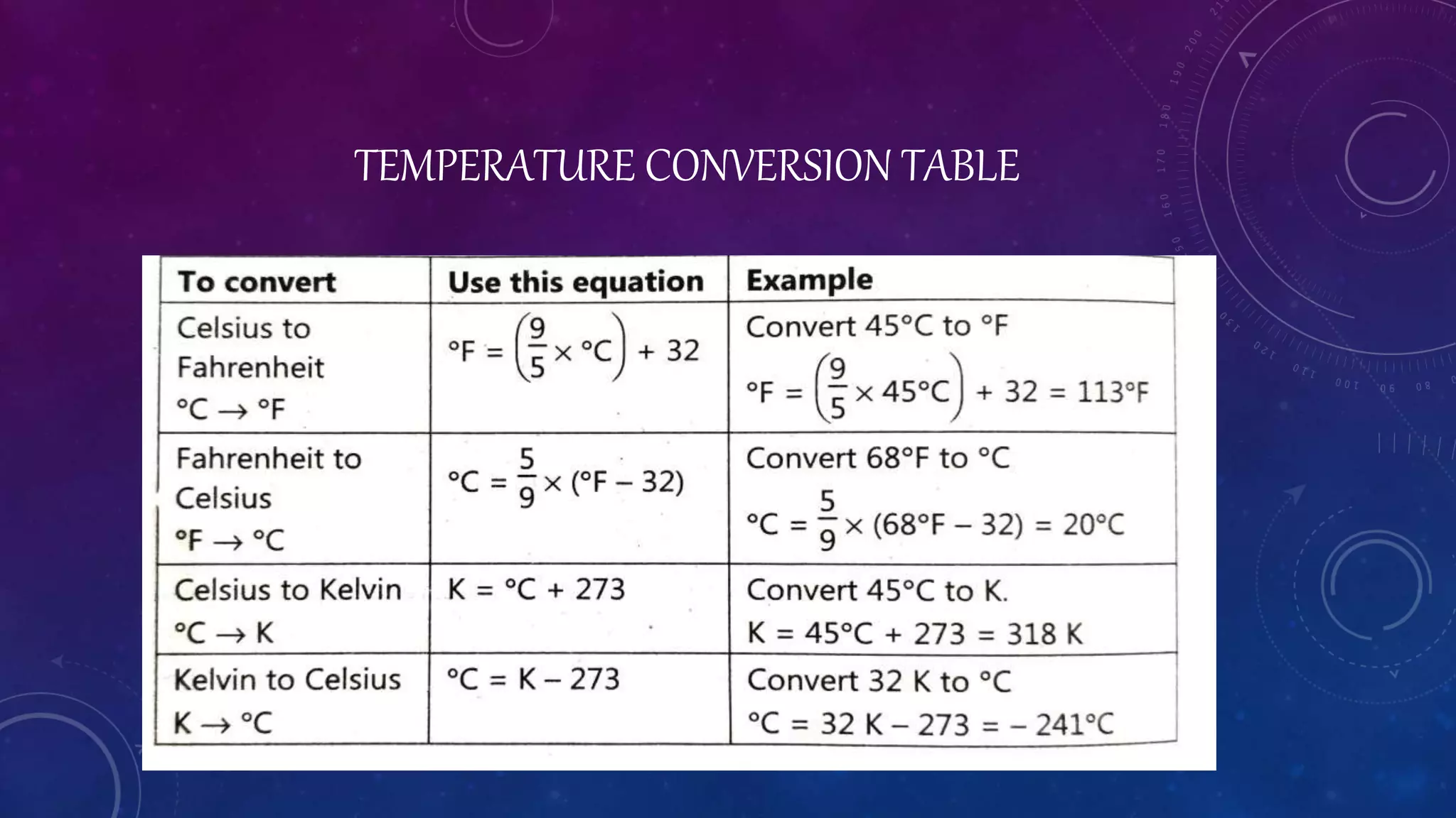 Pratibha ppt on thermometry | PPT