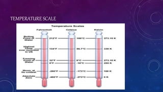 Pratibha ppt on thermometry | PPT
