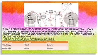 Pratically woven fabric dyeing process | PPTX