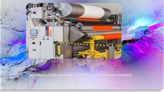 Pratically woven fabric dyeing process | PPTX