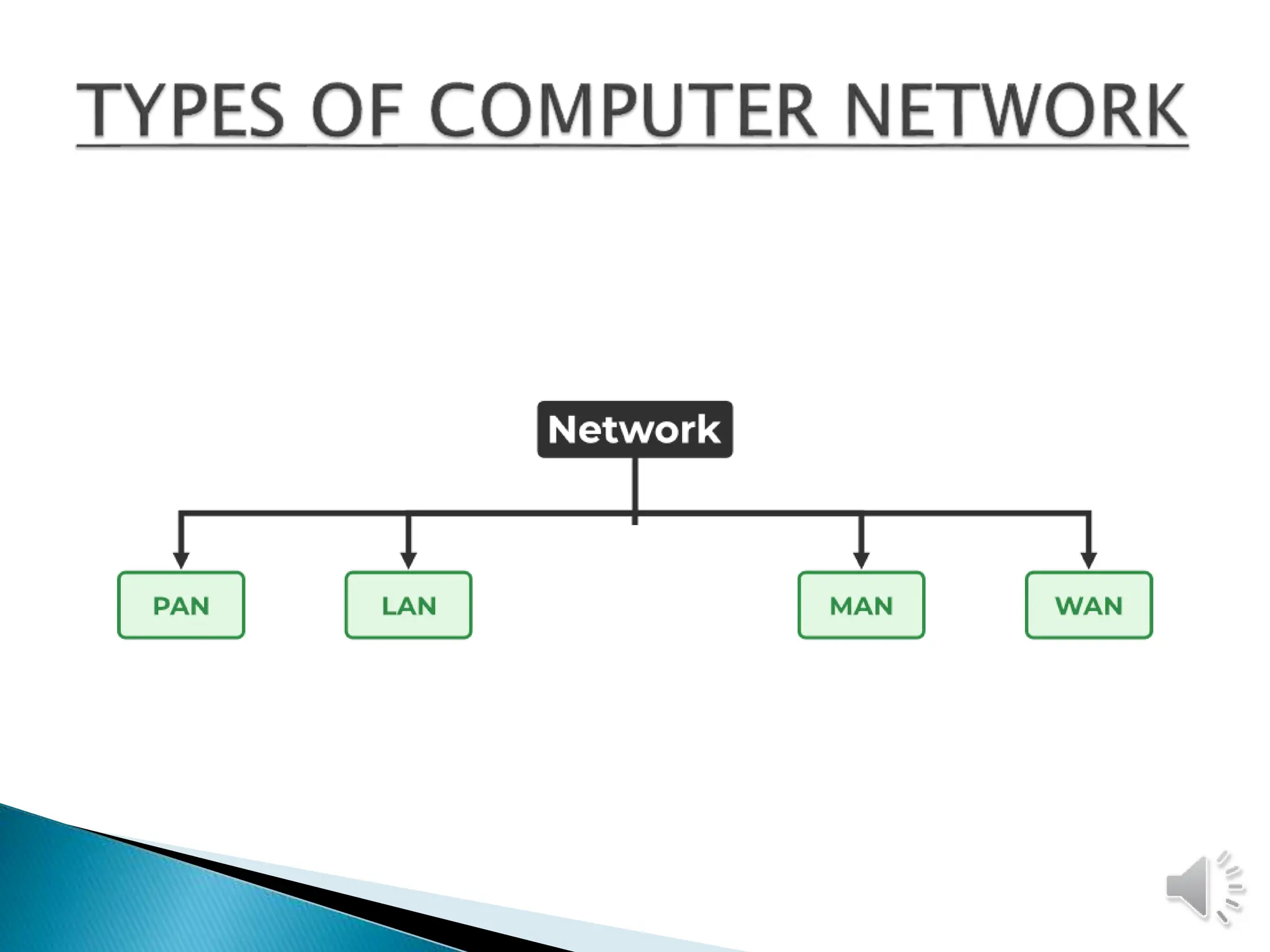 Computer Network Pptx Computer Networking Computing