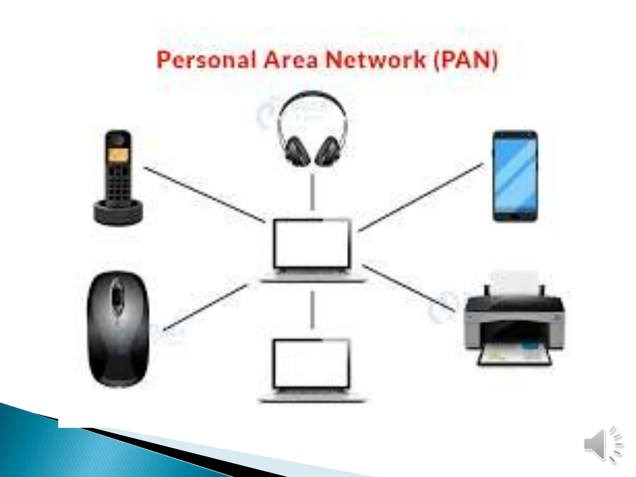 Computer Network Pptx Computer Networking Computing