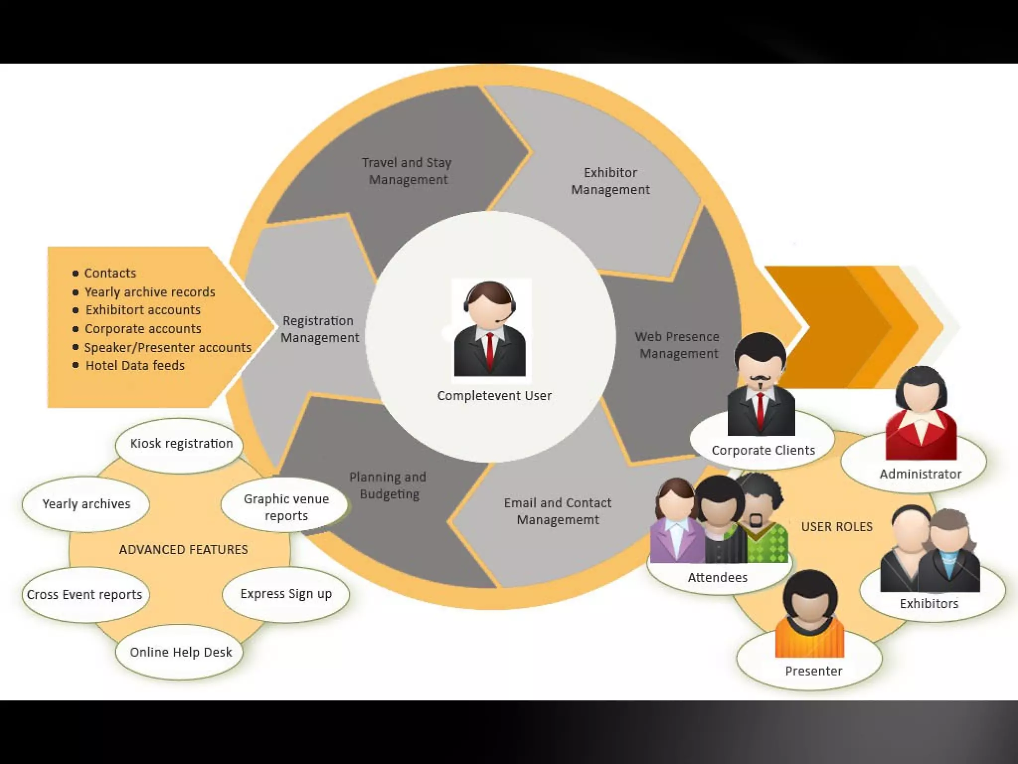 college event managment system | PPT