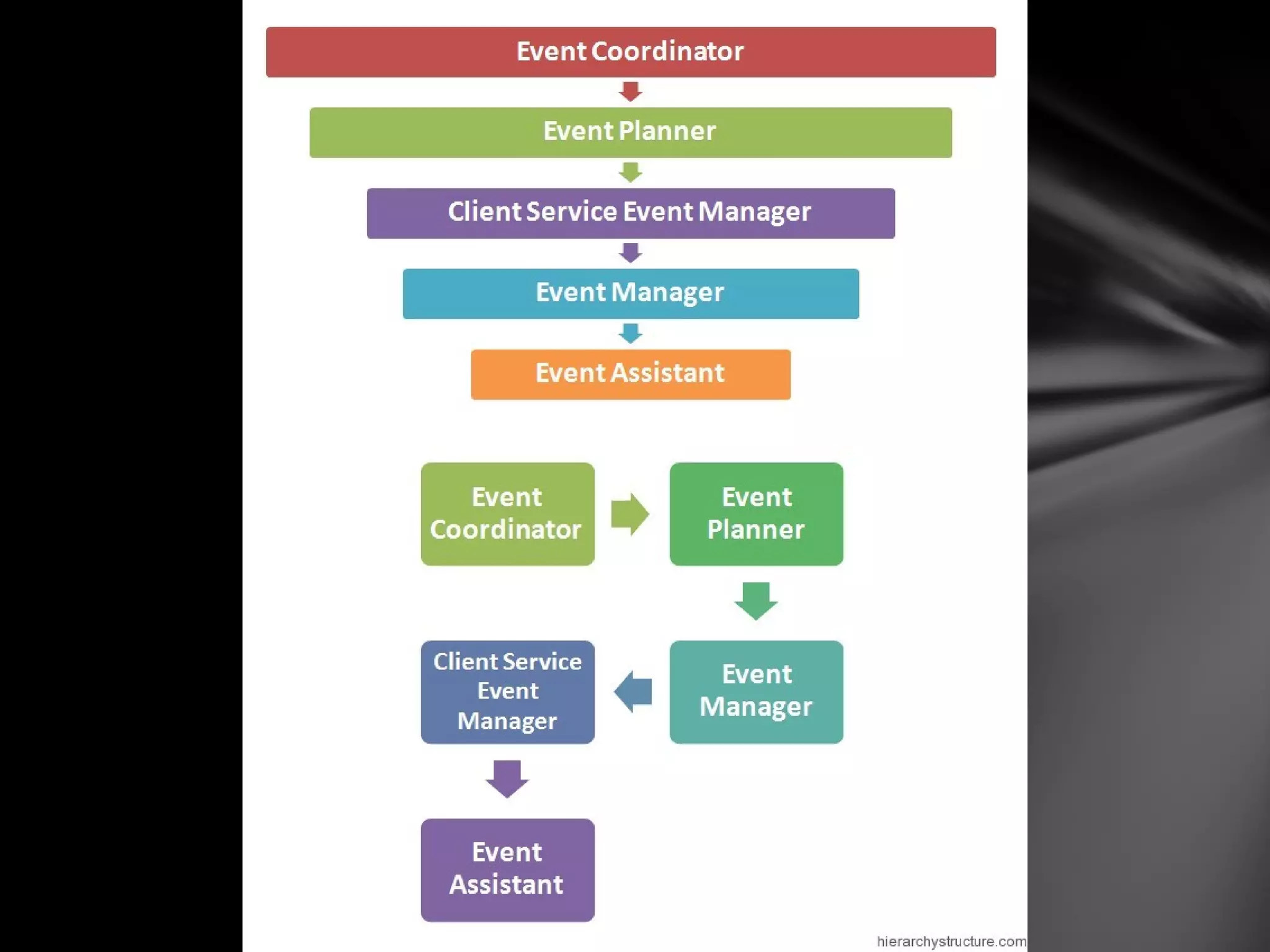 college event managment system | PPT