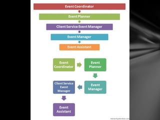 college event managment system | PPT