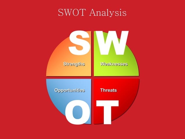 Pinterest SWOT Analysis | PPTX