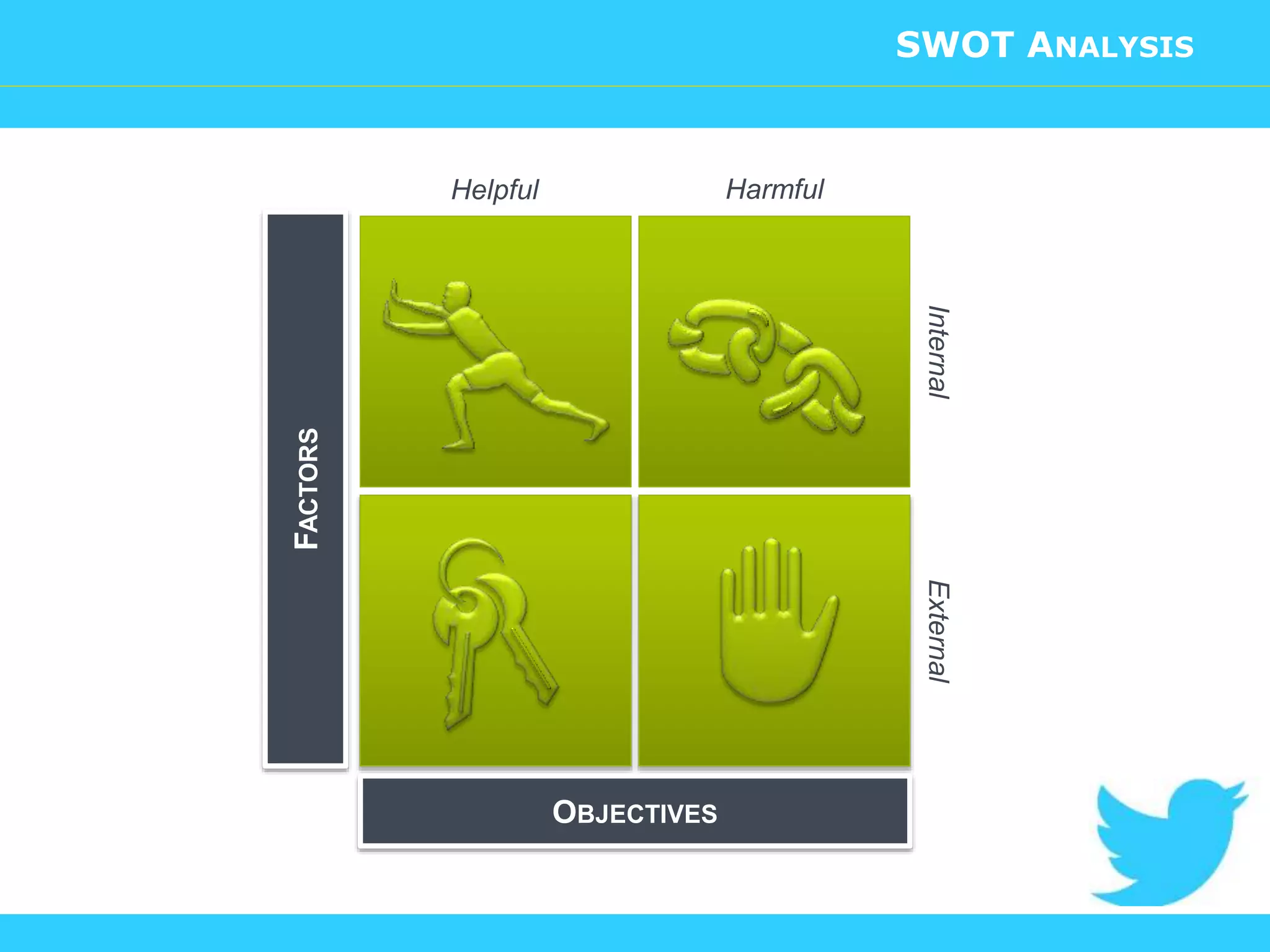 Twitter SWOT Analysis | PPTX