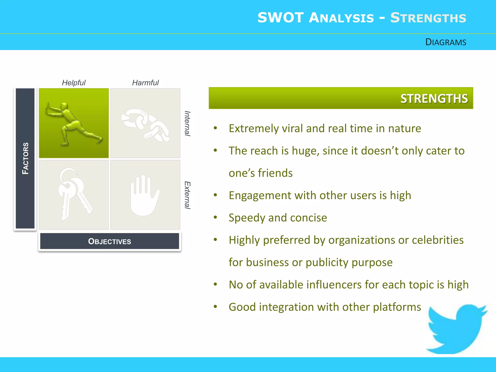 Twitter SWOT Analysis | PPTX