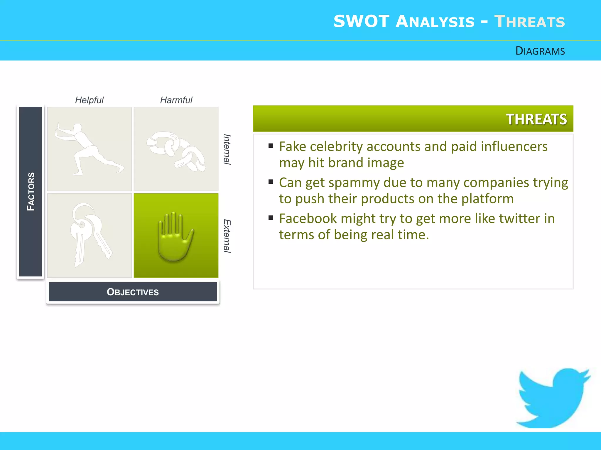 Twitter SWOT Analysis | PPTX
