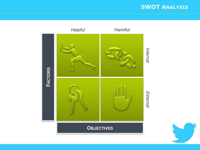 Twitter SWOT Analysis | PPTX