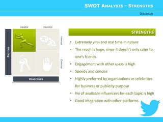 Twitter SWOT Analysis | PPTX