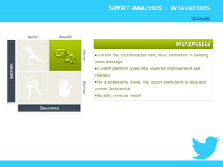 Twitter SWOT Analysis | PPTX