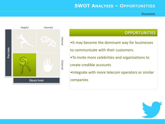 Twitter SWOT Analysis | PPTX