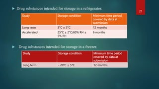 ICH Guideline for Drug Stability | PPT
