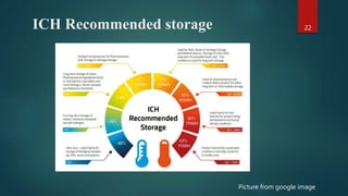 ICH Guideline for Drug Stability | PPT