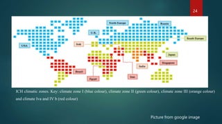 ICH Guideline for Drug Stability | PPT