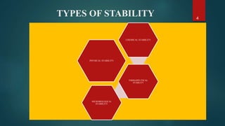 ICH Guideline for Drug Stability | PPT