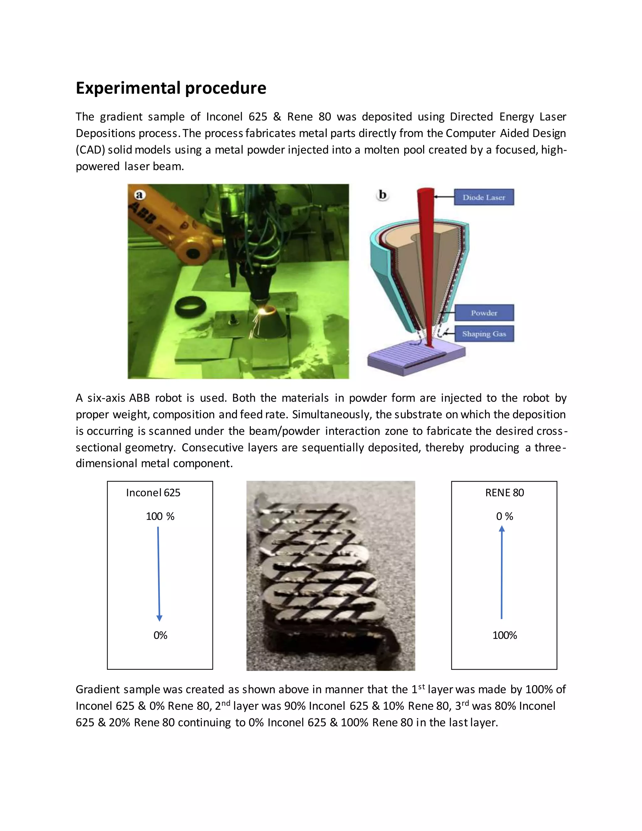 Laser Metal Deposition of Inconel 625 & Rene 80 | PDF