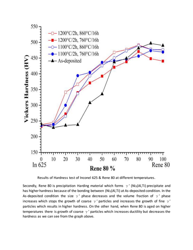 Laser Metal Deposition of Inconel 625 & Rene 80 | PDF