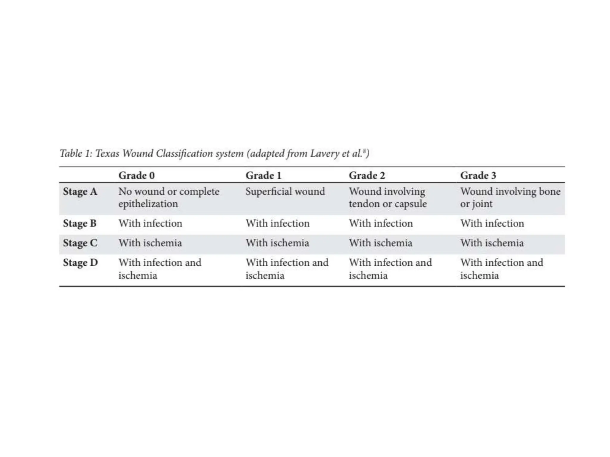 Hyperbaric oxygen therapy for wound management | PPTX