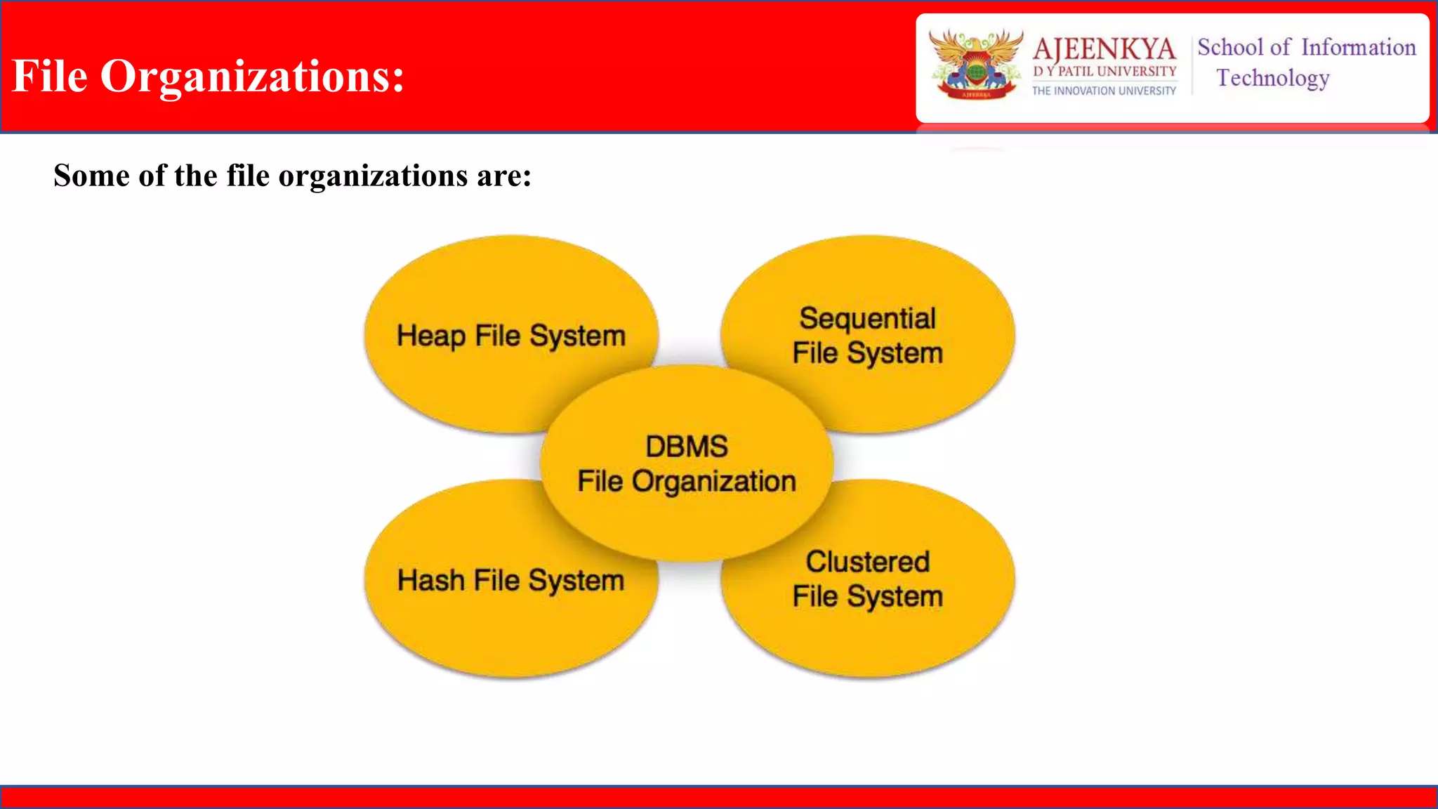 overview of storage and indexing BY-Pratik kadam | PPTX