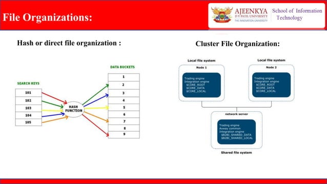 overview of storage and indexing BY-Pratik kadam | PPT
