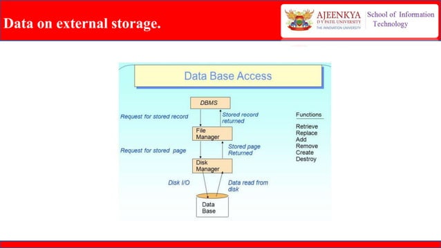 overview of storage and indexing BY-Pratik kadam | PPT overview of storage and indexing BY-Pratik kadam | PPT