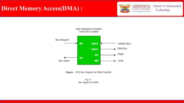 Modes of data transfer.computer architecture. | PPTX
