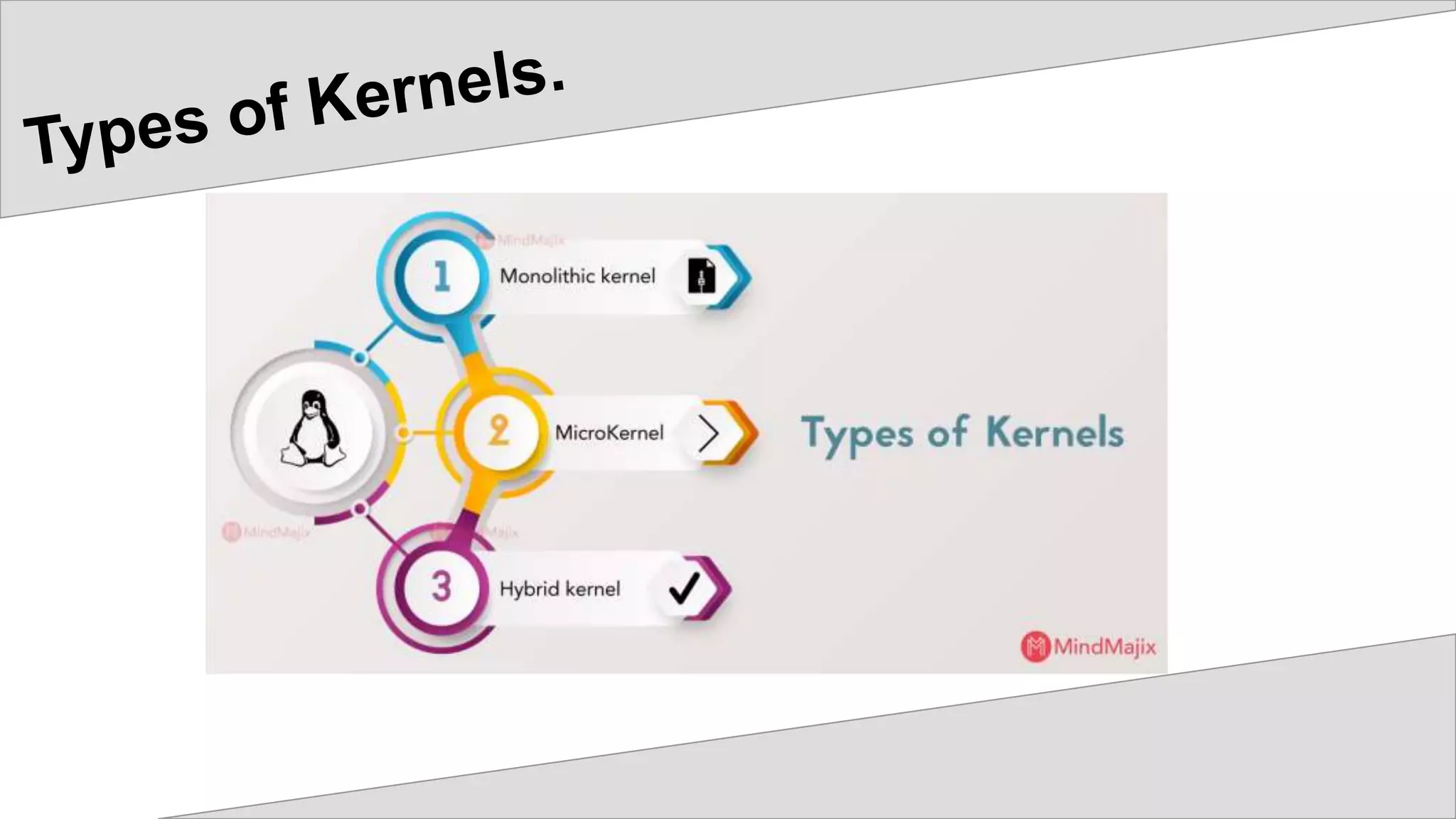 Kernel. Operating System | PPT