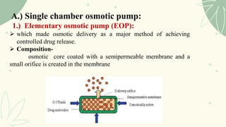 OSMOTIC drug delivery system slideshare.pptx