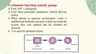 OSMOTIC drug delivery system slideshare.pptx
