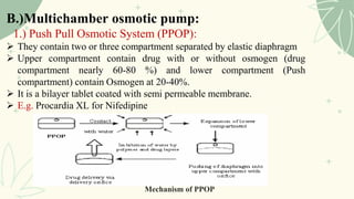 OSMOTIC drug delivery system slideshare.pptx