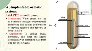 OSMOTIC drug delivery system slideshare.pptx