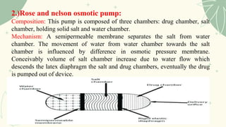 OSMOTIC drug delivery system slideshare.pptx