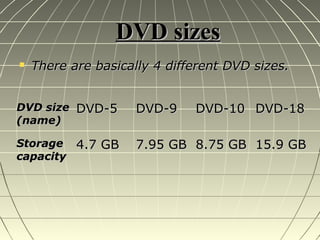CD, DVD , BLU RAY DISC | PPT