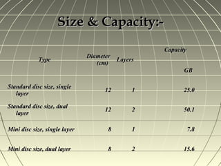 CD, DVD , BLU RAY DISC | PPT