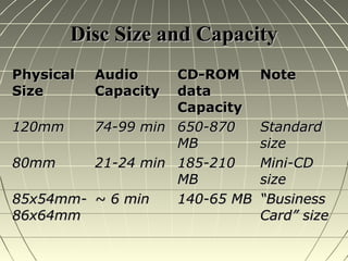 CD, DVD , BLU RAY DISC | PPT