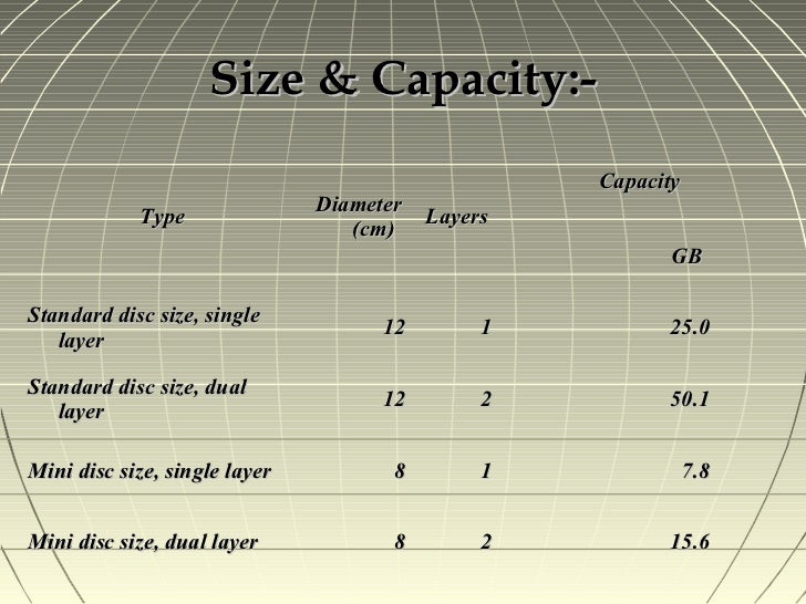 CD, DVD , BLU RAY DISC