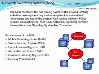 GSM Architecture | PPTX