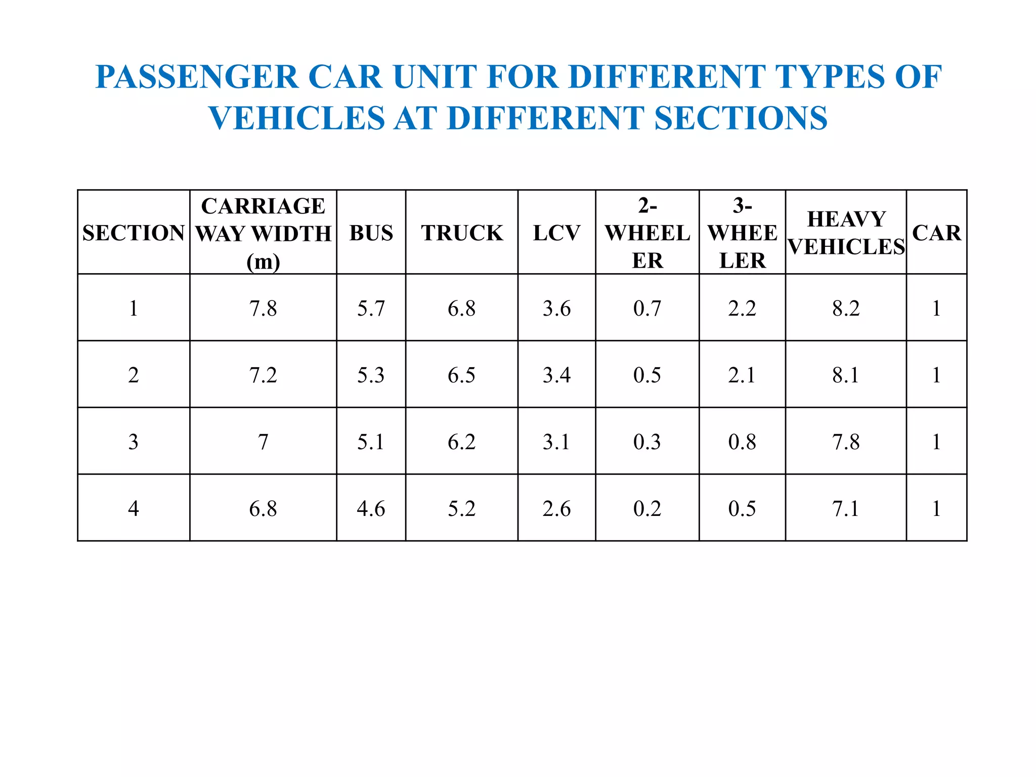 Traffic Forecasting | PPTX