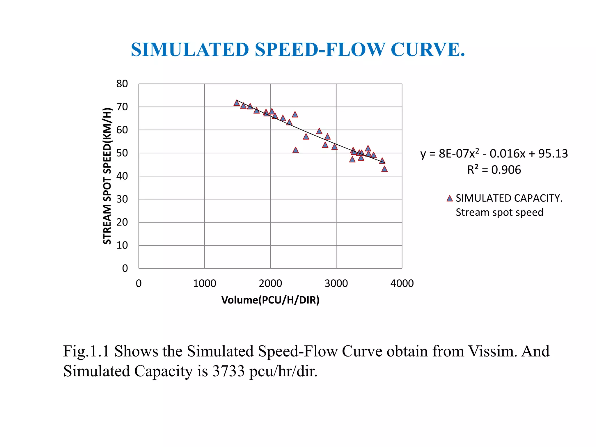 Traffic Forecasting | PPTX