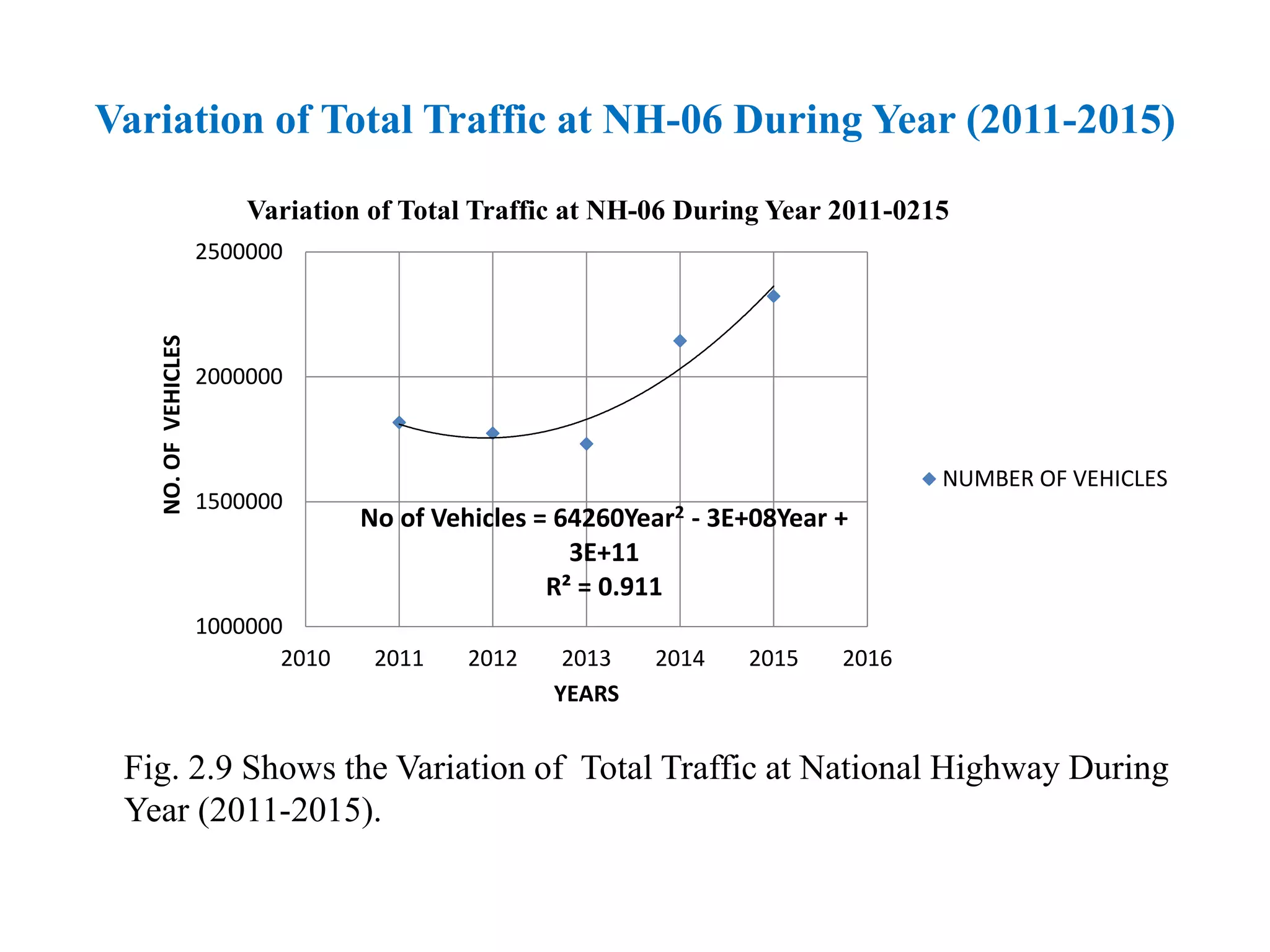 Traffic Forecasting Pptx Physics Science