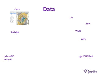 Geonition presentation of architecture and development practices | PPT