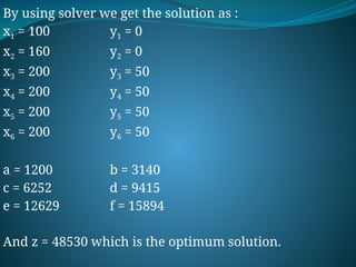 Mathematical model to Inventory Mnangement | PPT