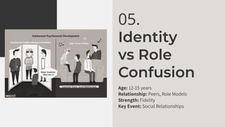 Erik Erikson's Personality Theory | PDF | Parenting Teens | Parenting