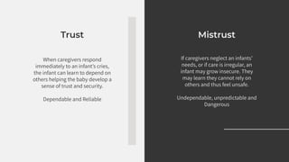 Erik Erikson's Personality Theory | PDF