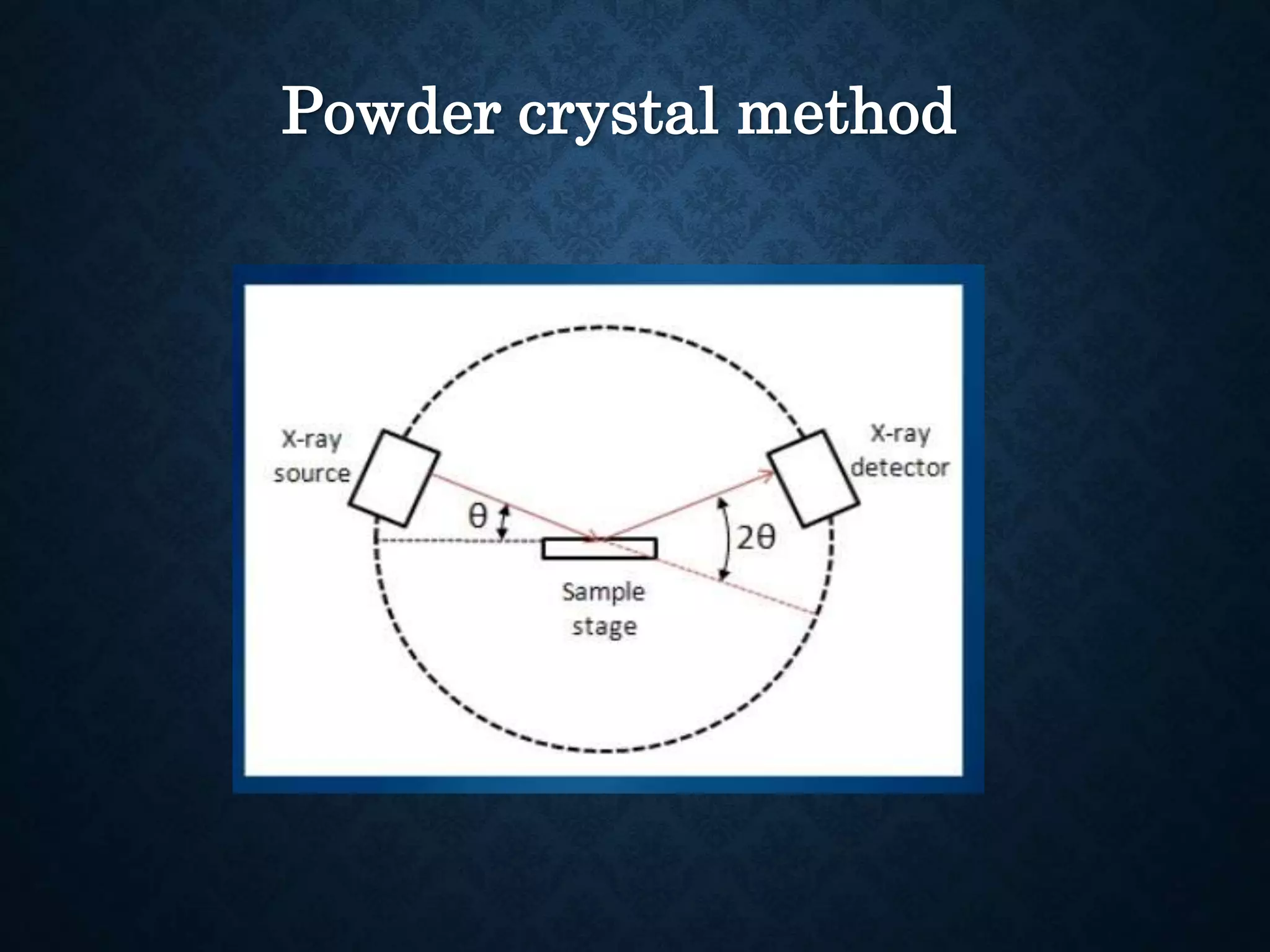 x-ray crystallography,bragg's law,different x-ray diffraction technique,laue photographic method ...