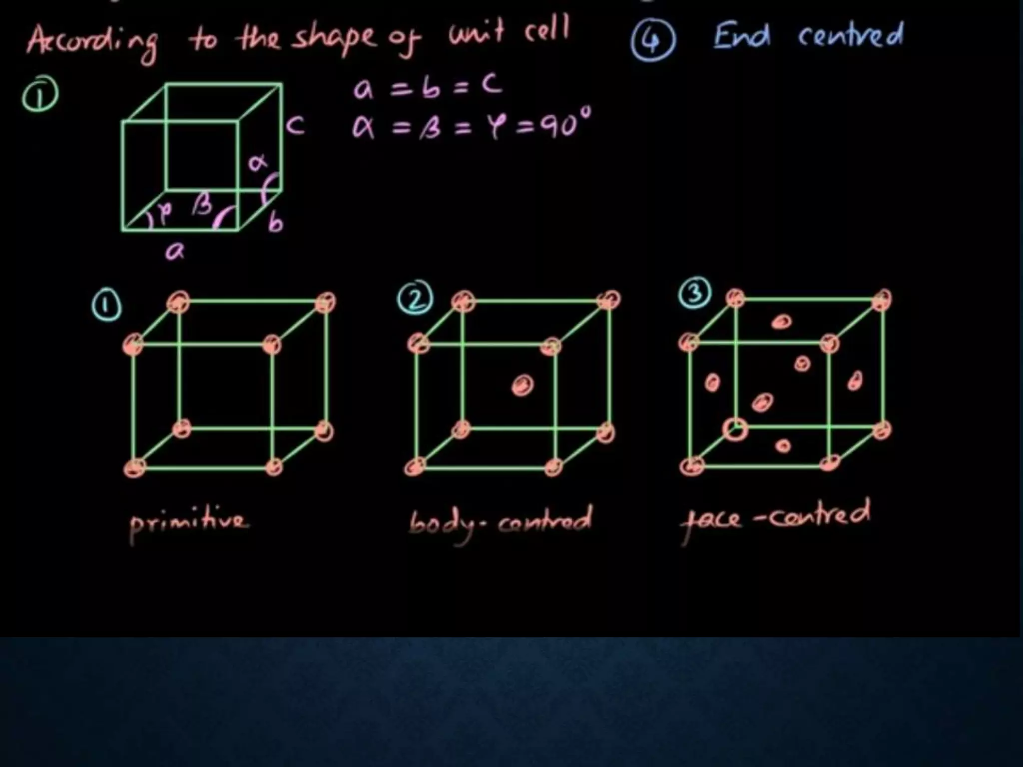 x-ray crystallography,bragg's law,different x-ray diffraction technique ...