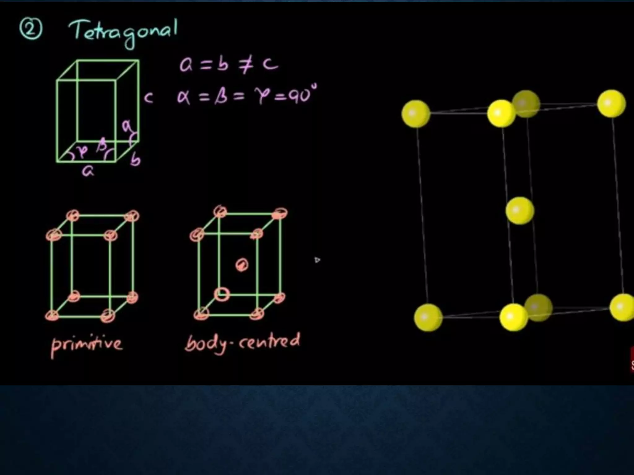x-ray crystallography,bragg's law,different x-ray diffraction technique ...